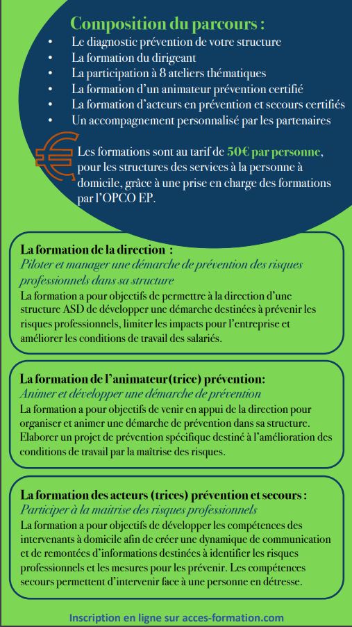 Parcours prévention des risques professionnels - Acces-formation